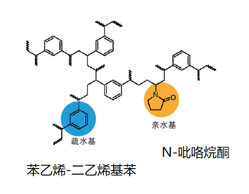 Copure® | C18与HLB的主要区别 - 知乎