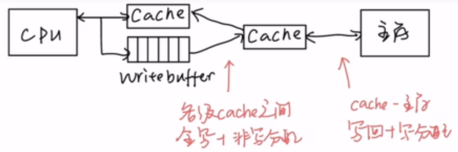 Cache的基础知识 - 知乎