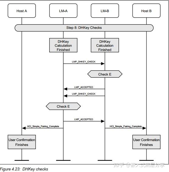 经典蓝牙 SSP协议介绍 - 知乎