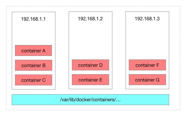 使用fluentd作为docker日志驱动收集日志 - 知乎