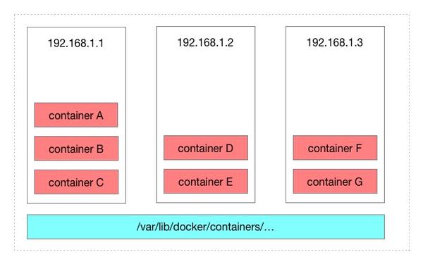 使用fluentd作为docker日志驱动收集日志 - 知乎