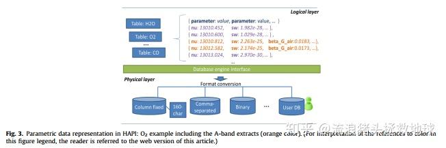 HITRAN应用程序编程接口（HAPI）：一种处理光谱数据的综合方法 - 知乎