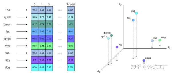深入了解 Transformers – Part 1: 介绍 Transformer 模型 - 知乎