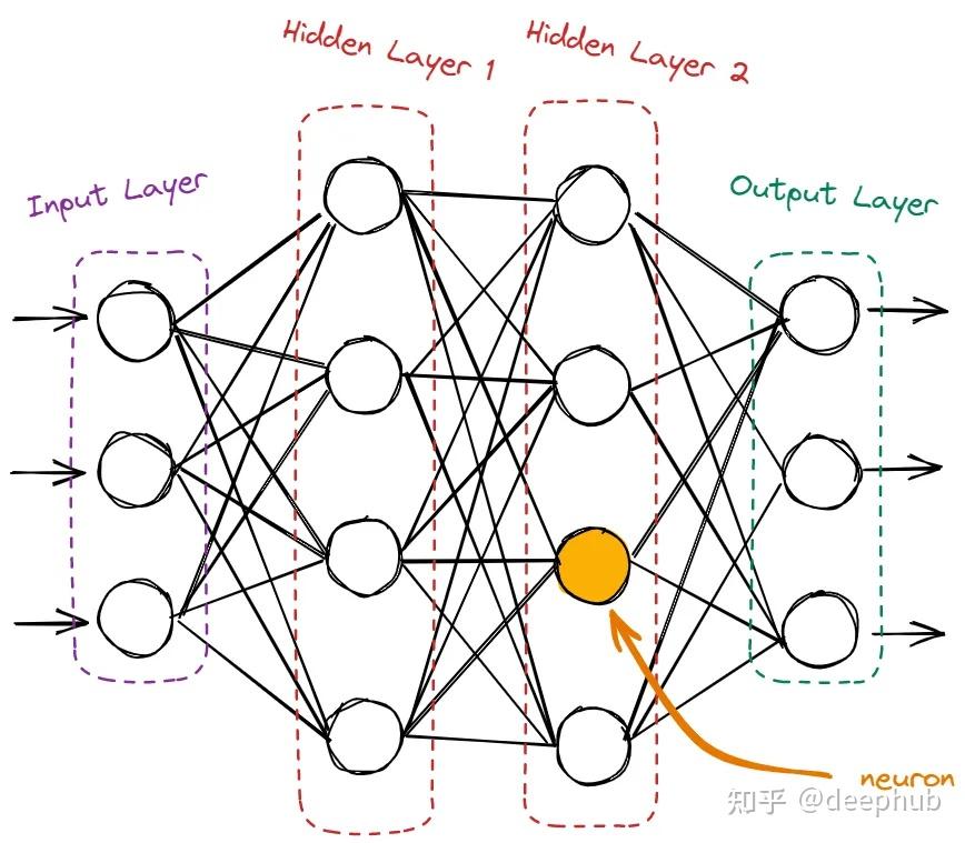 神经网络初学者的激活函数指南 - 知乎