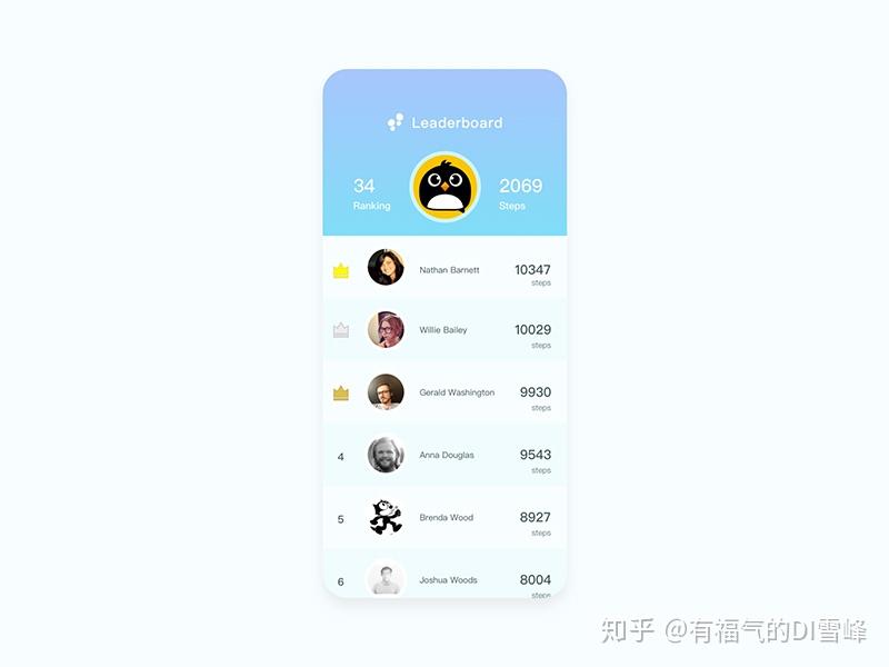 排行榜UI界面设计参考 - 知乎
