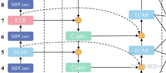 文献阅读：BiTNet: A lightweight object detection network for real-time classroom behavior recognition ...