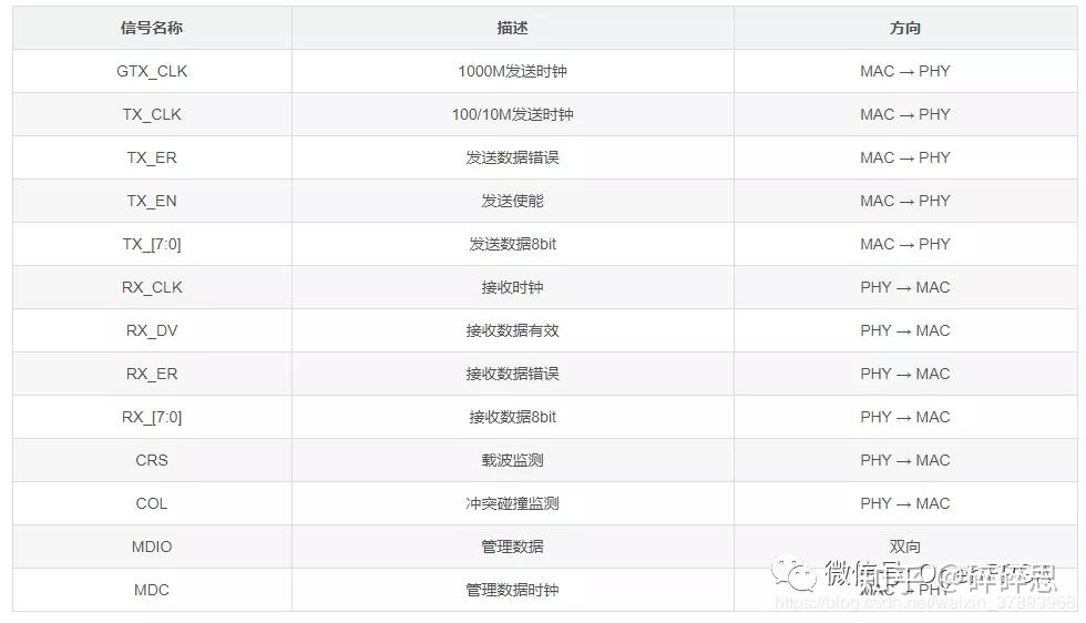 以太网遵循的IEEE 802.3 标准 - 知乎