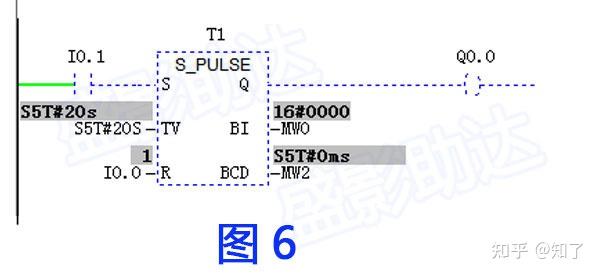 五种常用PLC定时器梳理之脉冲定时器Pulse Timer（一） - 知乎