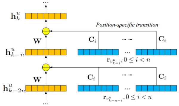 Multi-behavioral Sequential Prediction with Recurrent Log-bilinear ...