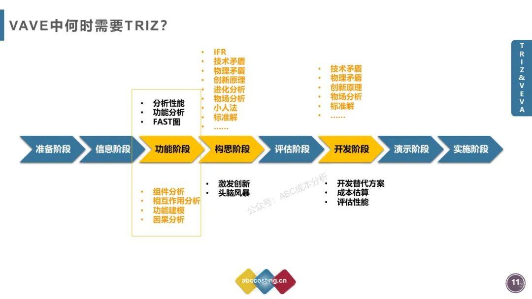 我把TRIZ方法应用到了VAVE中！ - 知乎