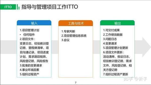 PMBOK中的ITTO指南(第六版)ITTO是什么？（PMP项目管理助记必备） - 知乎