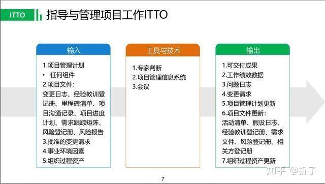 PMBOK中的ITTO指南(第六版)ITTO是什么？（PMP项目管理助记必备） - 知乎