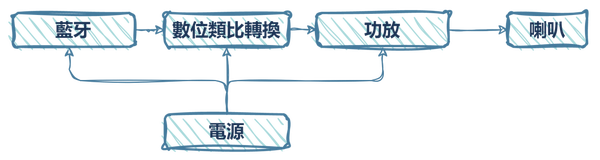 基于高通 QCC5181 aptX adptivite 24 bit-96KHz/Lossless蓝牙扩大机方案 - 知乎