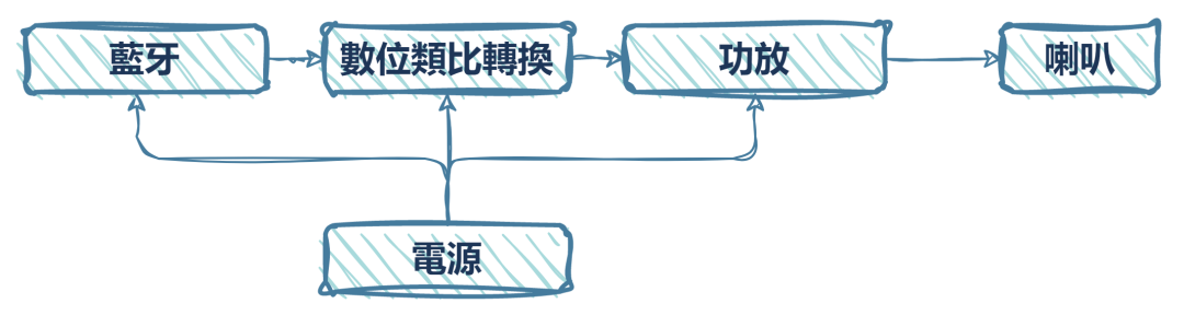 基于高通 QCC5181 aptX adptivite 24 bit-96KHz/Lossless蓝牙扩大机方案 - 知乎