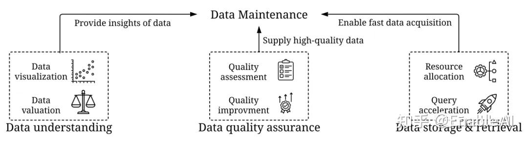 数据为王：Enable AI 带你读懂 Data-Centric 模型研发新范式 - 知乎