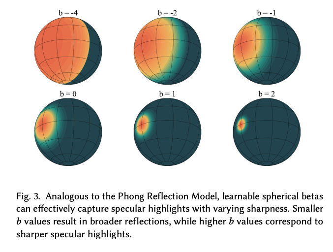 NeRF/3DGS&Beyond2.5（DBS，3DGS^2，MW-GS，Trick-GS，GaussianToken，Dense-SfM ...