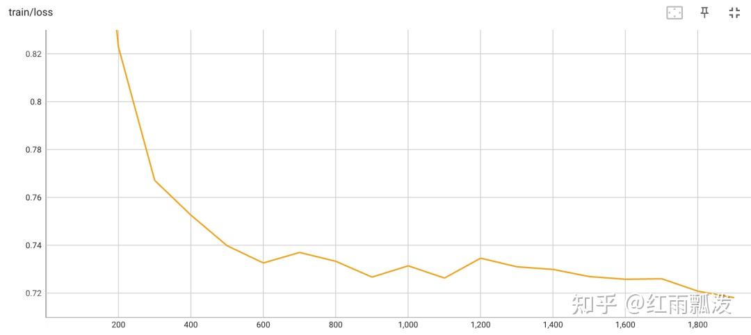 通义千问Qwen-7B效果如何？Firefly微调实践，效果出色 - 知乎