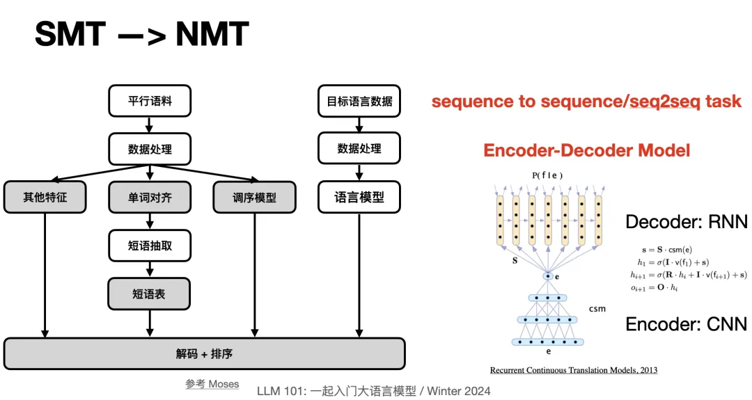 LLM101 第二章Transformer前两节已完成啦 - 知乎
