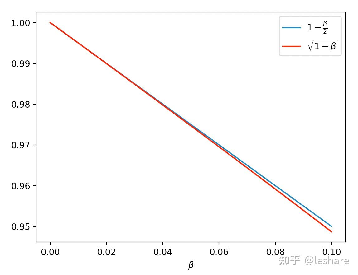 从Langevin Dynamics、SDE角度理解Diffusion Model - 知乎