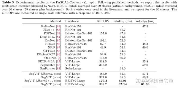 沈春华团队最新 | SegViT v2对SegViT进行全面升级，让基于ViT的分割模型更轻更强 - 知乎