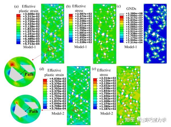 JMRT：基于常规机制应变梯度塑性理论的颗粒增强金属基复合材料损伤演化和断裂行为的微观力学模型 - 知乎