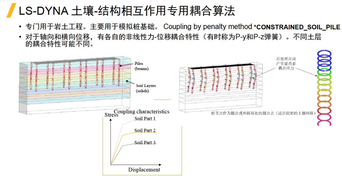 Ls Dyna在非汽车行业的应用 知乎