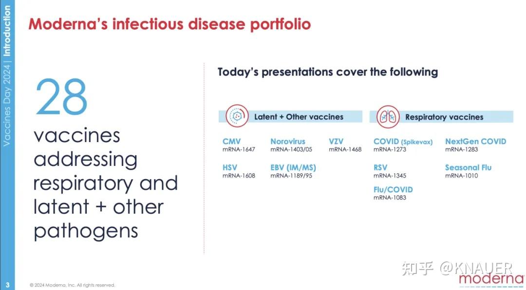 mRNA疫苗｜历经起伏，归来仍是主角！ - 知乎