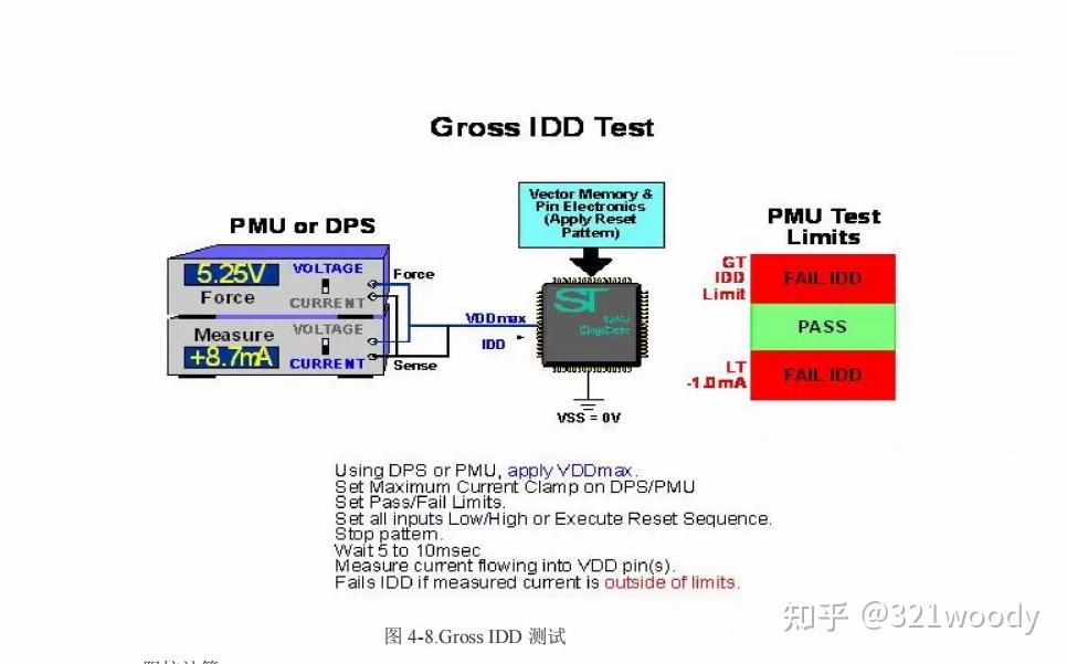 ATE 测试及IC测试原理之 IDD测试 - 知乎