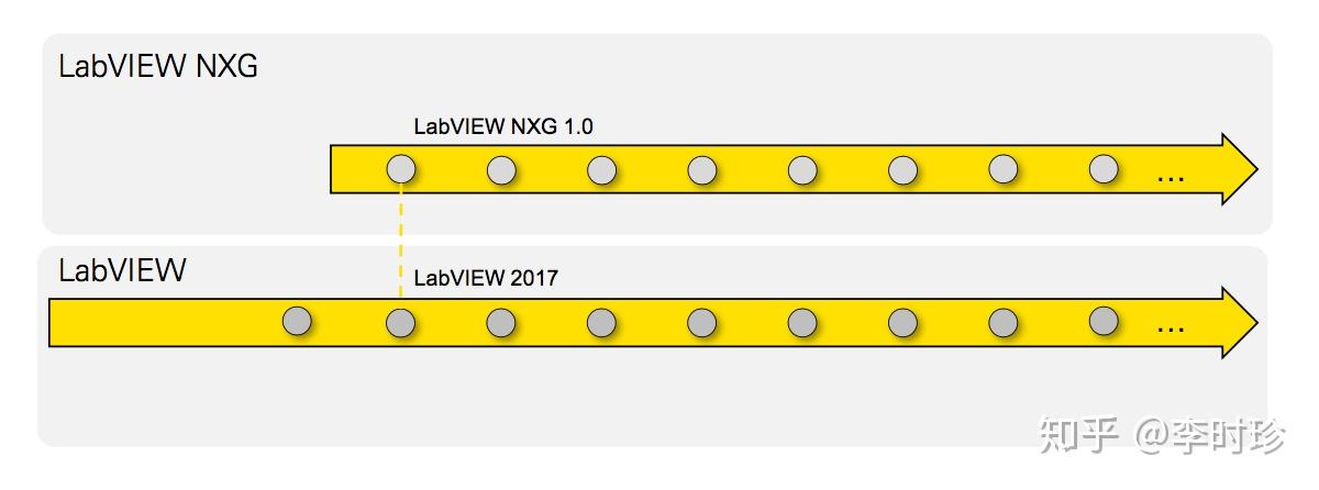 LabVIEW NXG 常见问题集 - 知乎