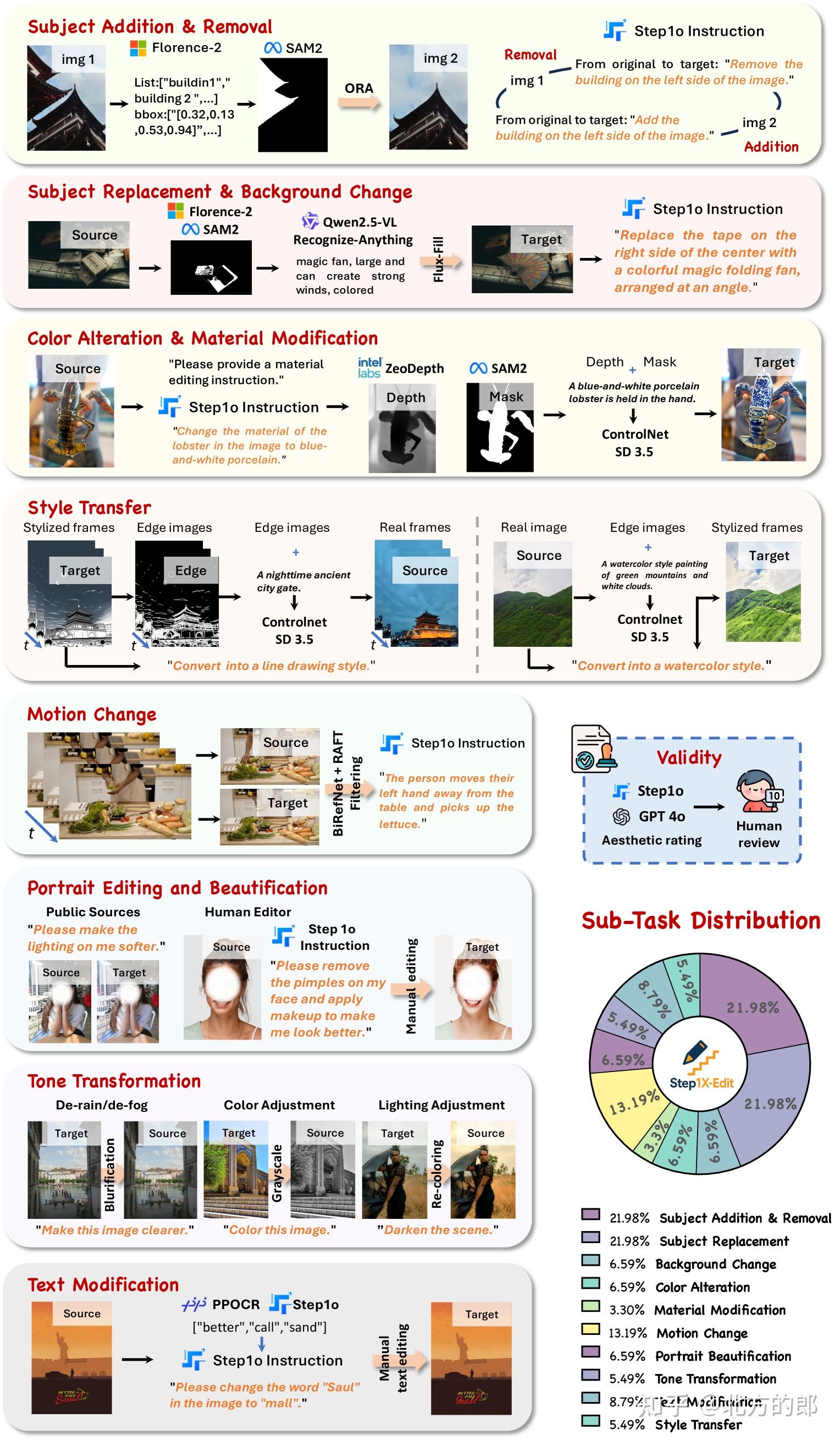 Step1X-Edit：突破开源图像编辑瓶颈，迈向通用编辑新时代 - 知乎