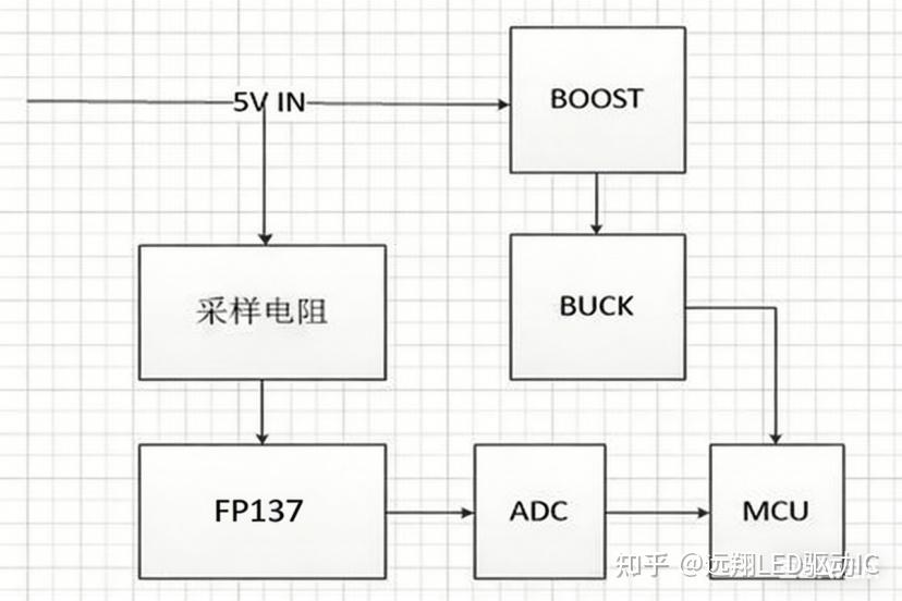 【应用】台湾远翔(Feeling Technology) 单极高压侧电流测量电路FP130A用于光端机电源系统，支持宽供电电压范围以及宽共模 ...
