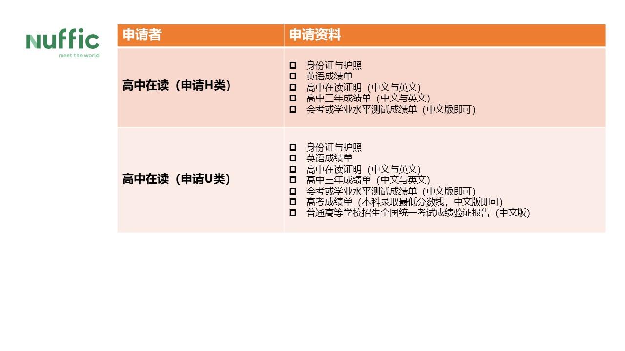 荷兰留学Nuffic认证-最新材料要求 - 知乎