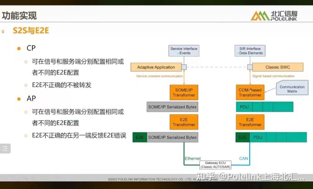 SOA测试系列 | S2S路由功能浅析及测试解读之问答集锦 - 知乎