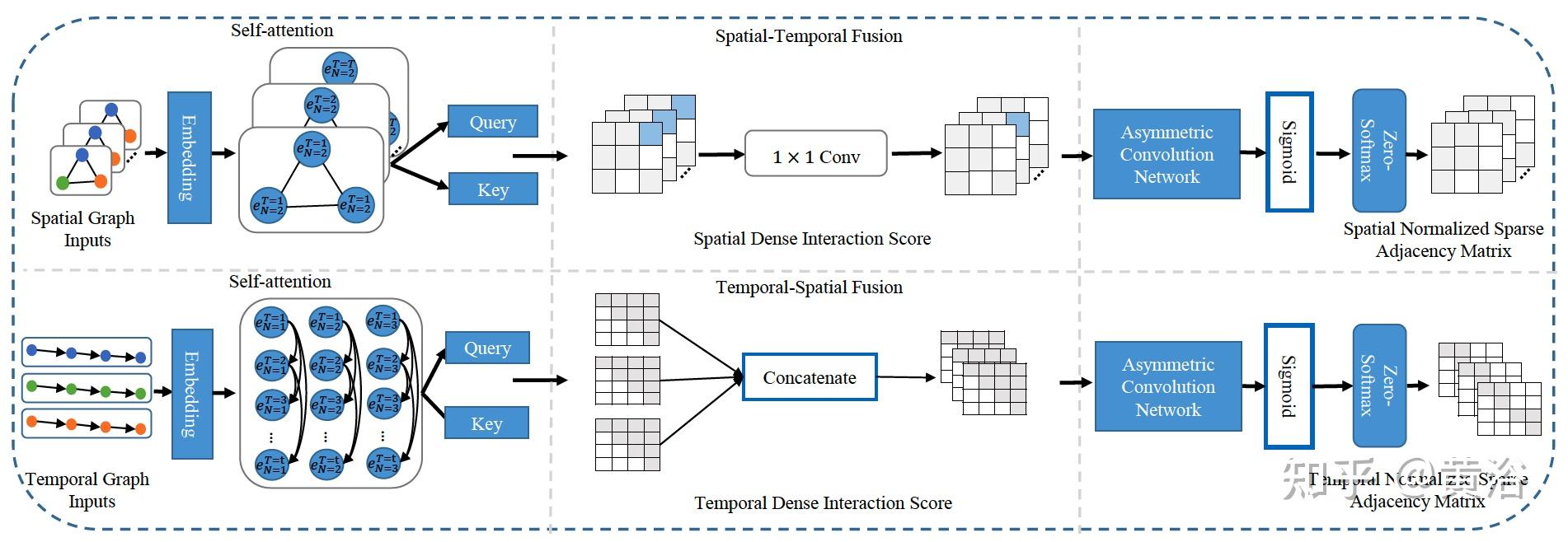 最近的一些轨迹预测和规划论文 - 知乎