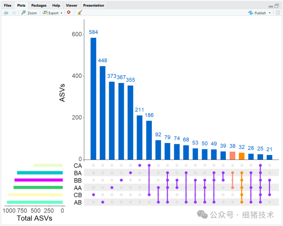 R绘制UpSet图 - 知乎