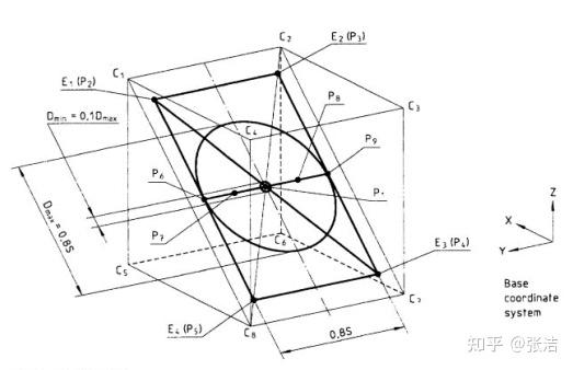 通过真实案例来聊一下 ABB 工业机器人的精度数值 - 知乎