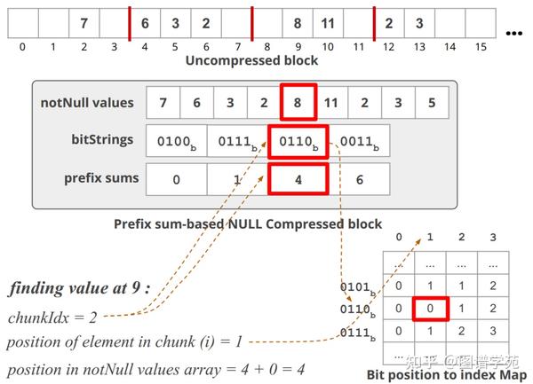 论文导读|将列式关系型数据库存储和查询技术应用于图数据库系统 - 知乎
