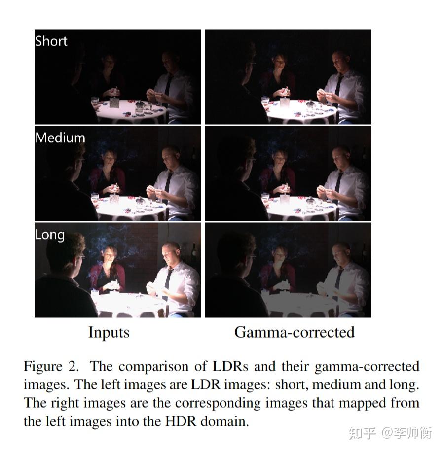 Gamma-enhanced Spatial Attention Network for Efficient High Dynamic Range Imaging论文笔记 - 知乎