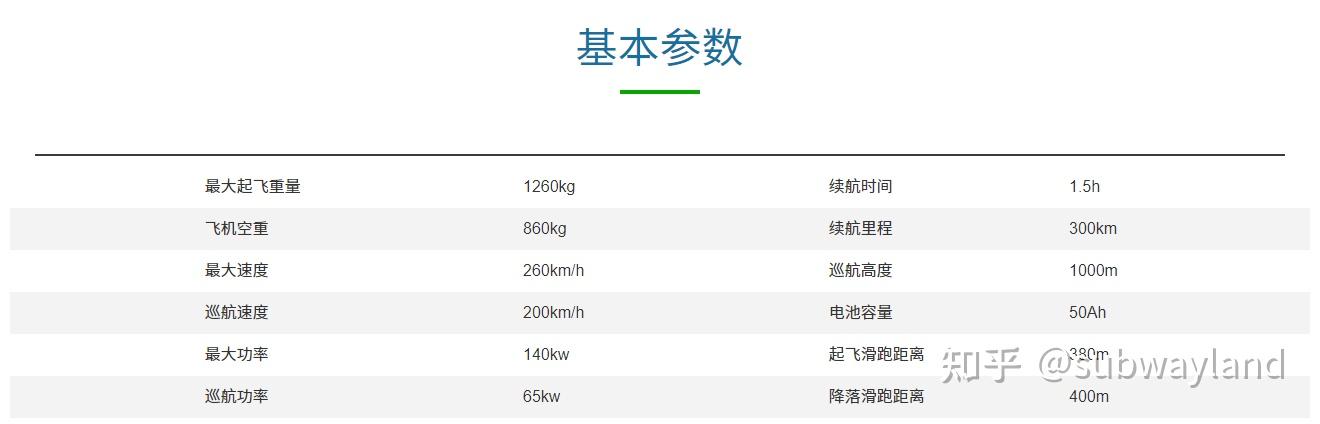 世界首款23部四座电动飞机——锐翔RX4E - 知乎