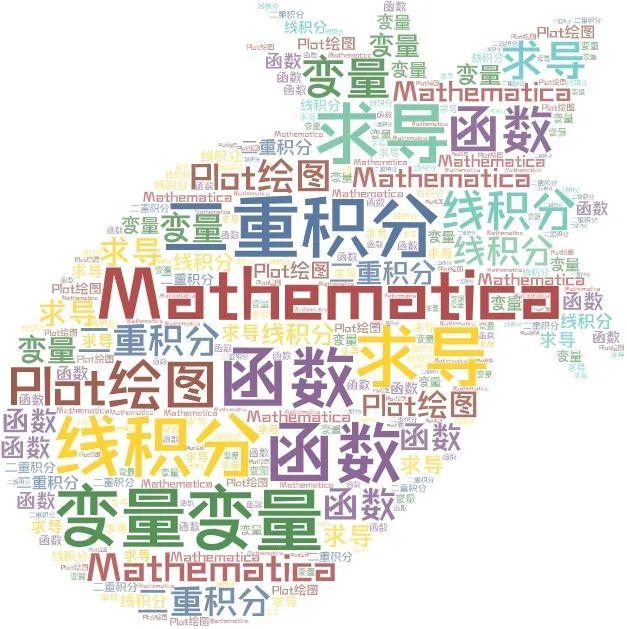 萌说新语——Mathematica入门学习 - 知乎
