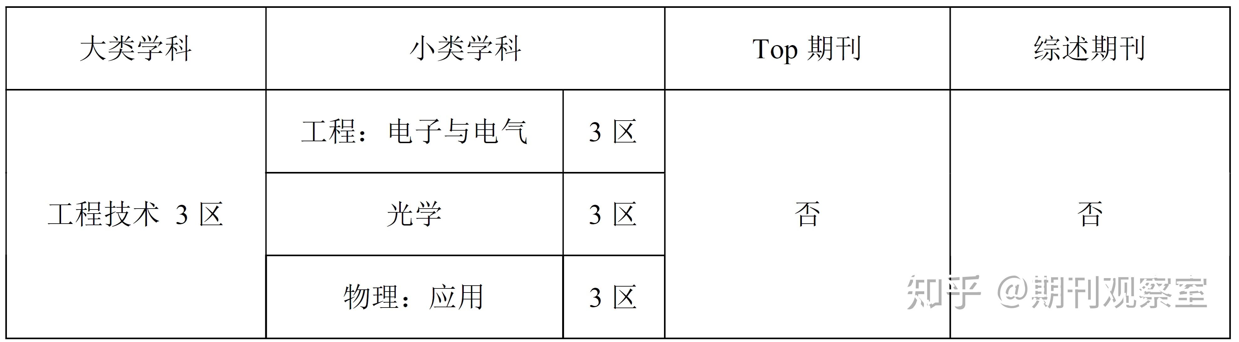 国人较青睐、IF较稳定的IEEE Photonics Journal - 知乎