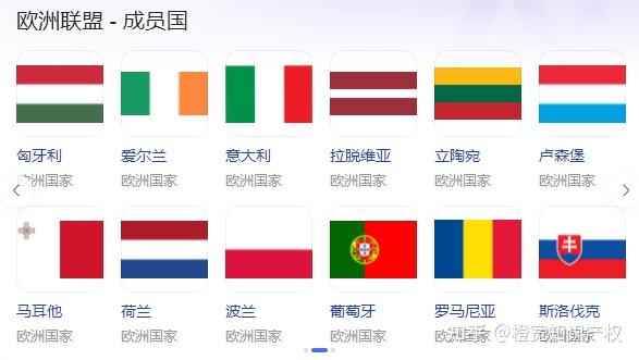 超详细的欧盟商标注册流程 - 知乎