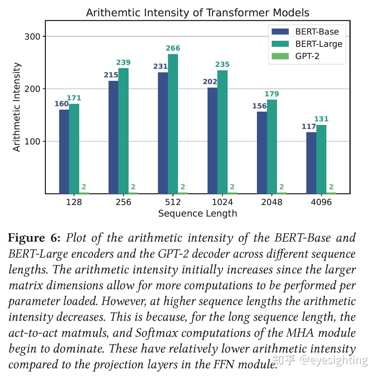 【综述论文】UC Berkeley：Transformer推理全栈优化研究进展综述 - 知乎