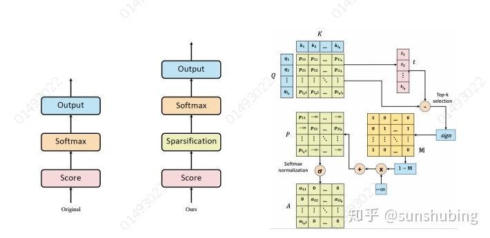 Sparse Transformer - 知乎