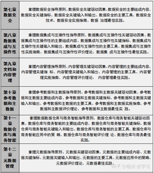 CDGA认证考试全解读！ - 知乎