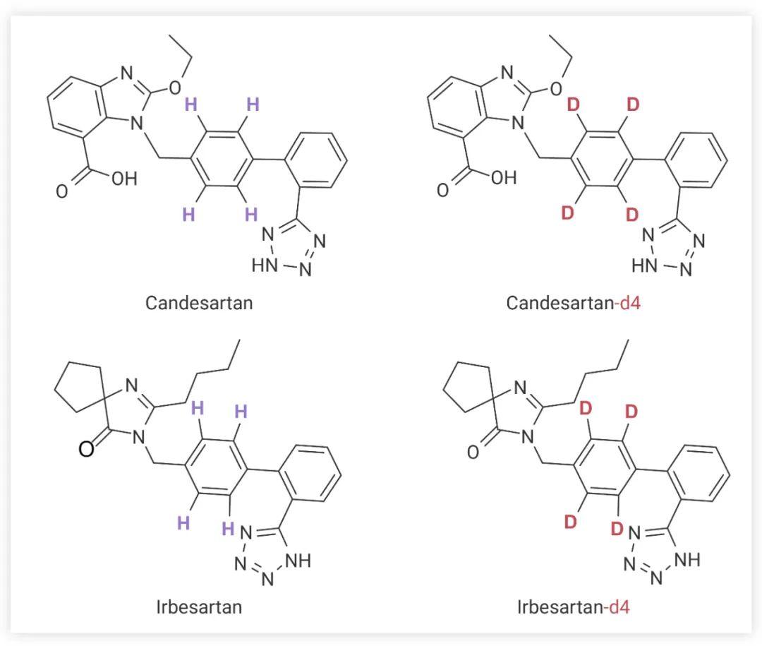 稳定同位素——如何玩转质谱内标定量 - MedChemExpress - 知乎
