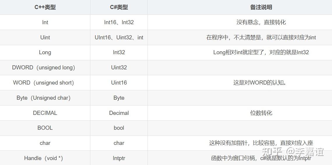 C#入门篇2- 调用C++封装的dll库函数 - 知乎
