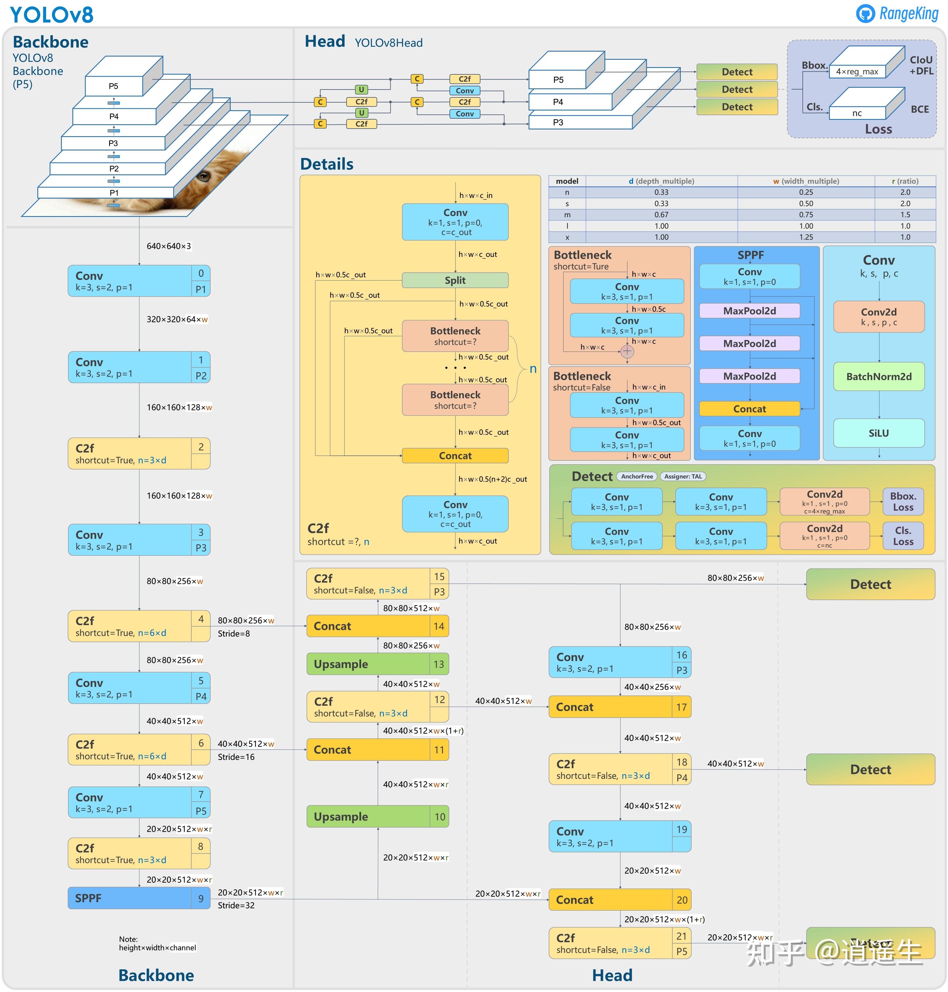 YOLOv8讲解以及训练自己的数据集 - 知乎