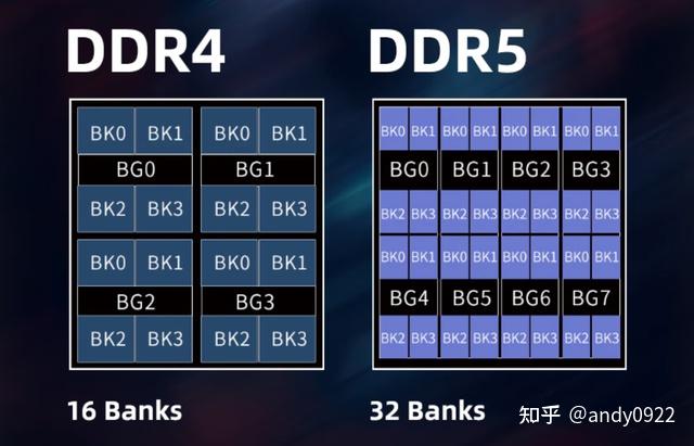性价比之王，平价内存：金百达银爵DDR5 6000体验 - 知乎
