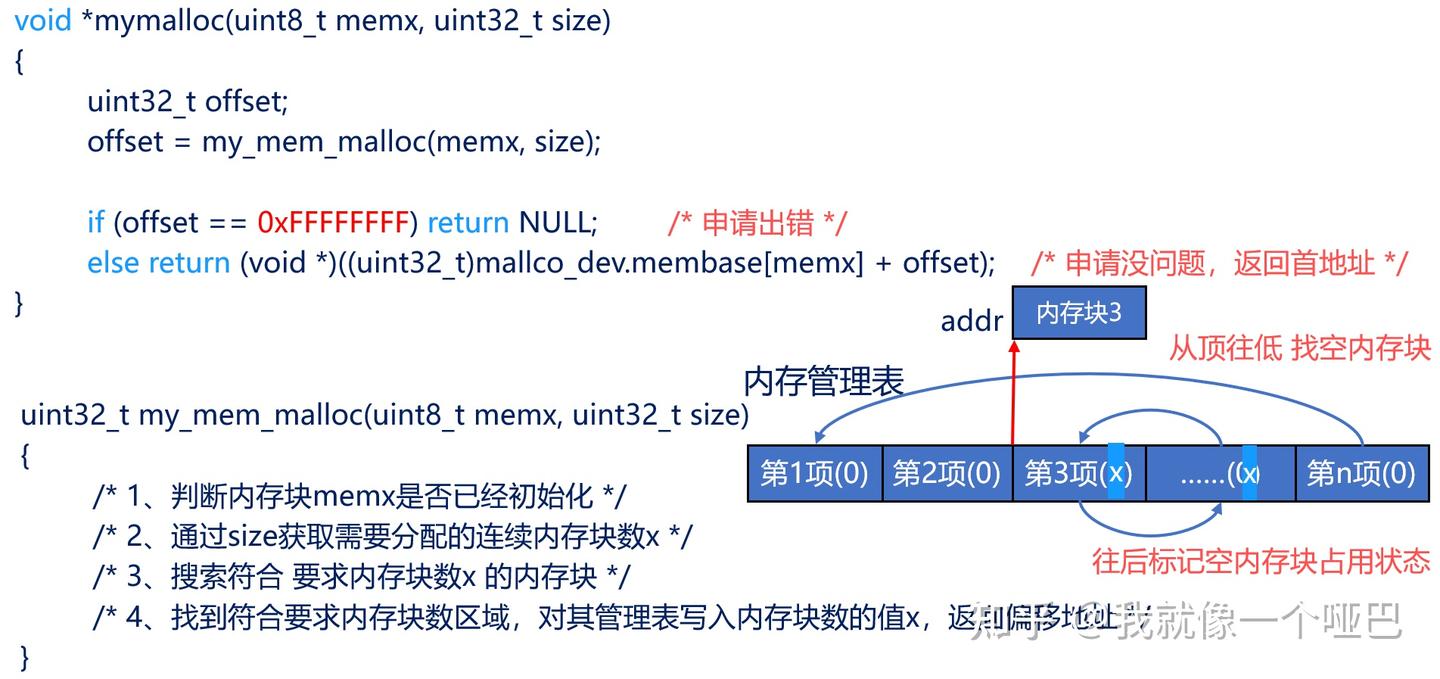 STM32F103正点原子学习笔记系列——内存管理 - 知乎